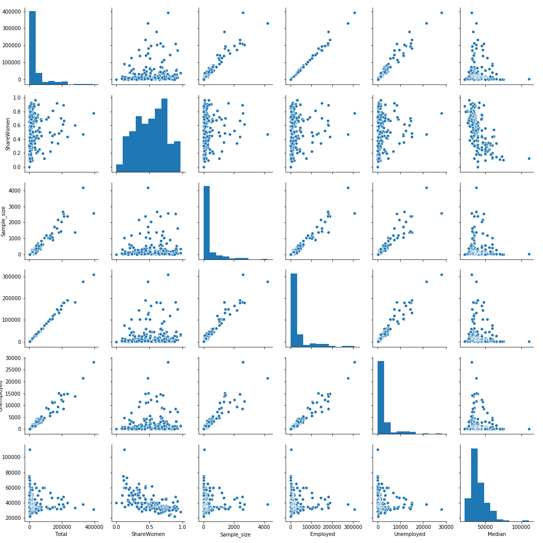 How I Created an Interactive, Scrolling Visualisation with D3.js, and ...