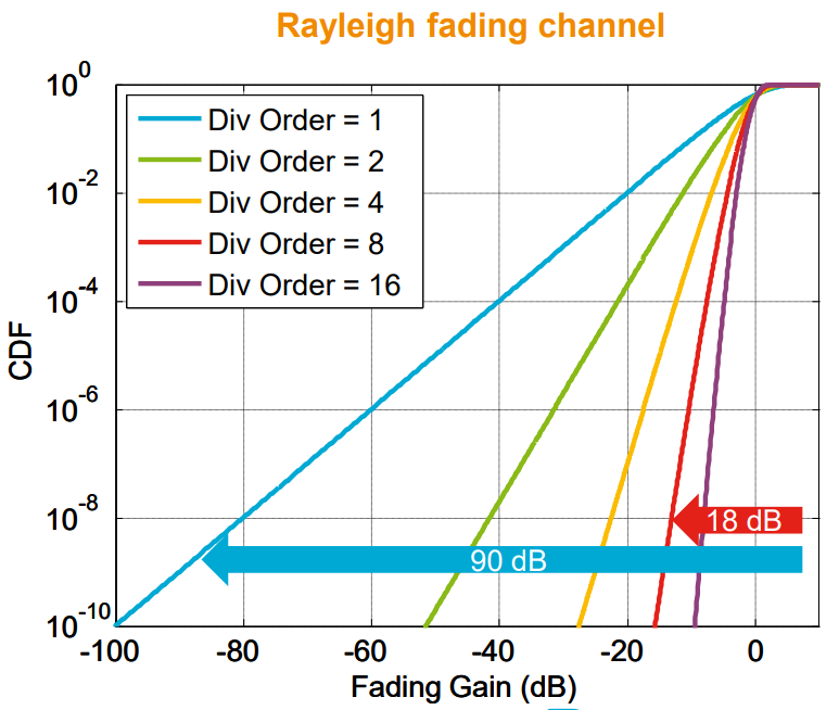 Ultra Reliable Low Latency Communication Urllc By Eventhelix 5g Nr Medium