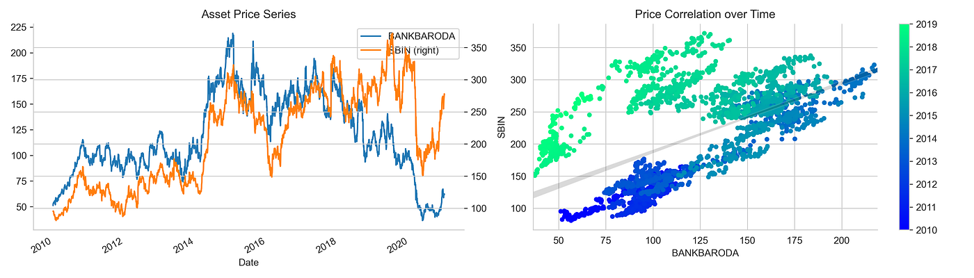 Dynamic Hedge Ratio: Rolling Regression for Pairs Trading | by Sabir ...