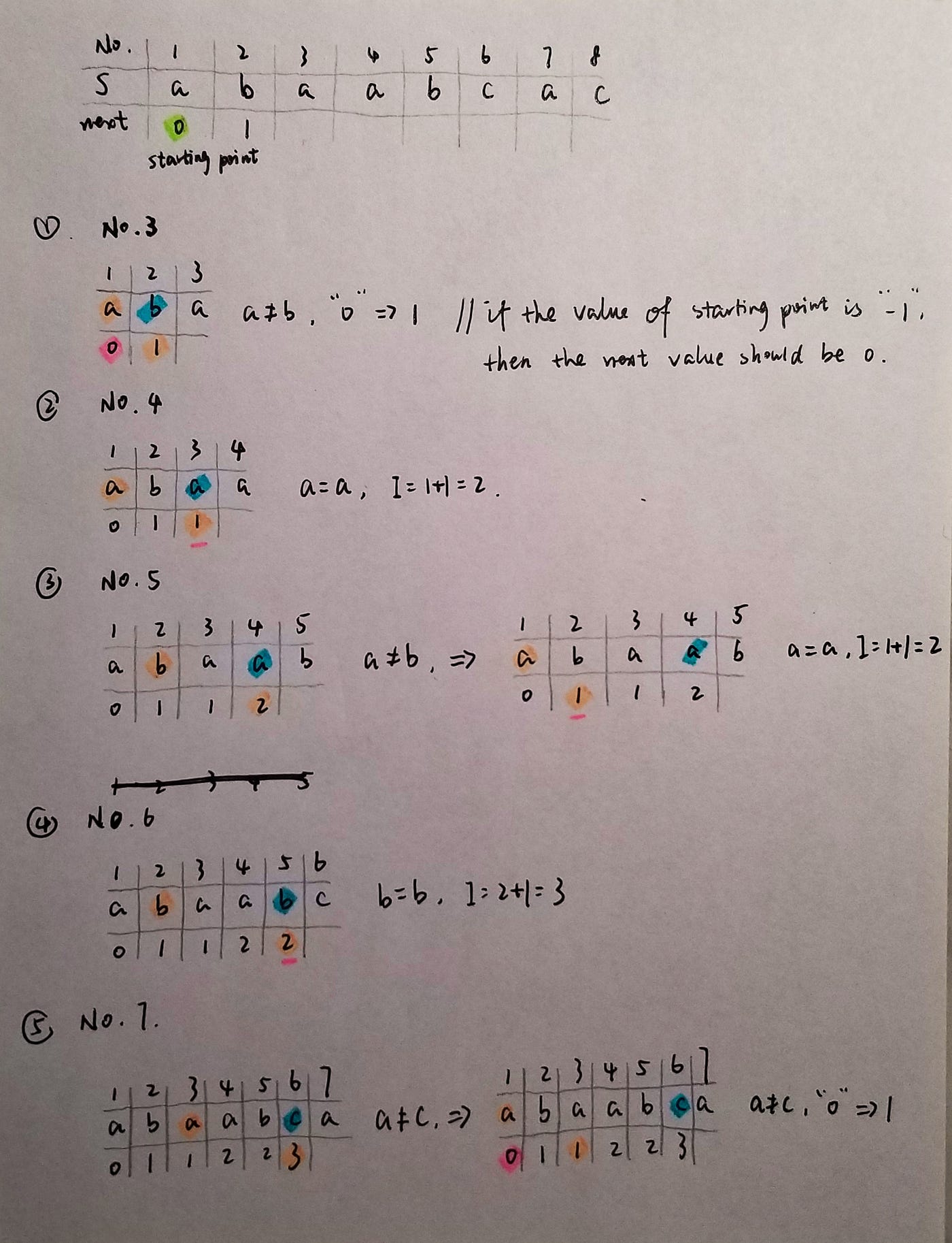 An intuitive way to get the KMP prefix table. | by Craig Shaw | Medium