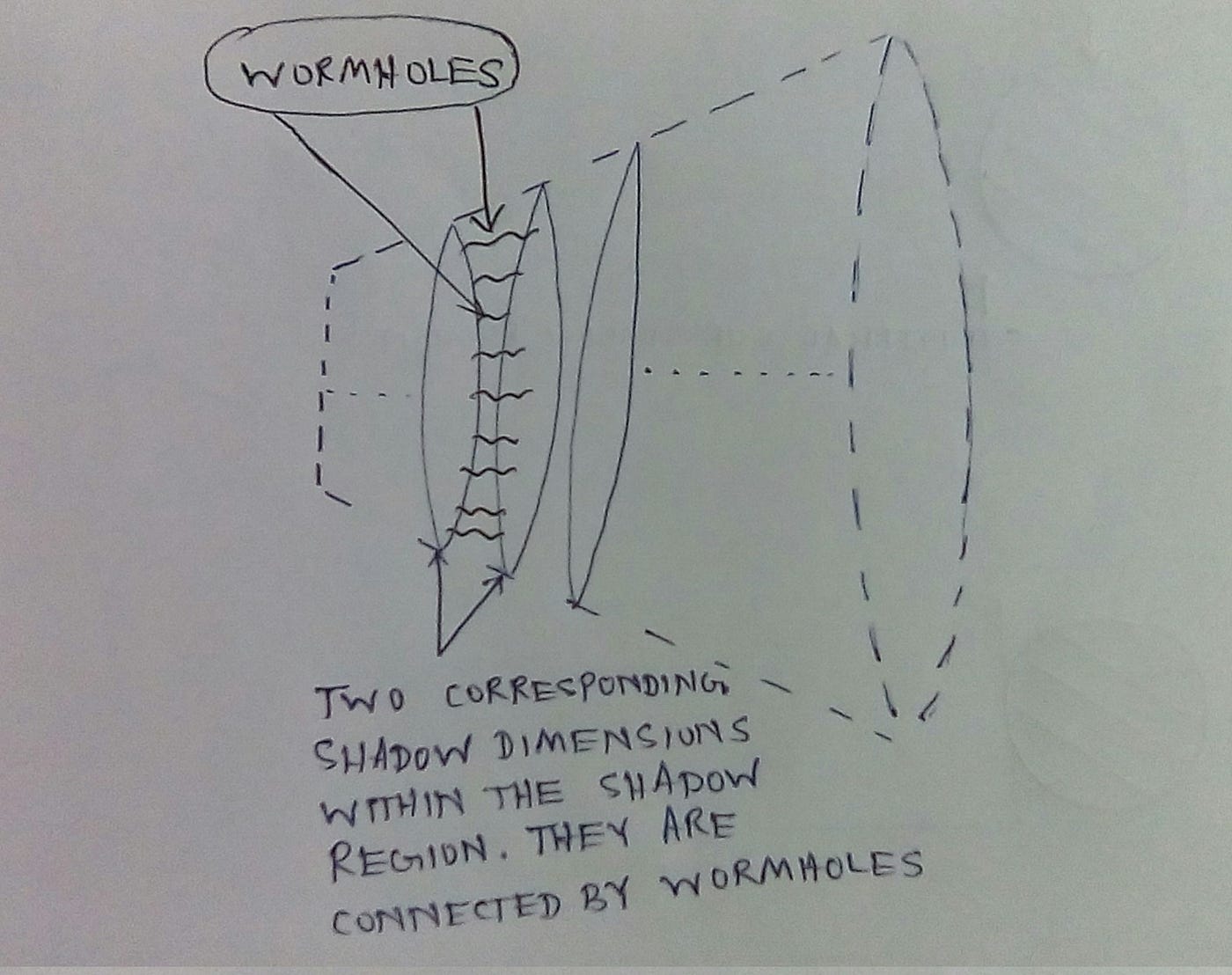 The Real Shadow Universe: An Alternate Cosmological Model, That Doesn’t ...