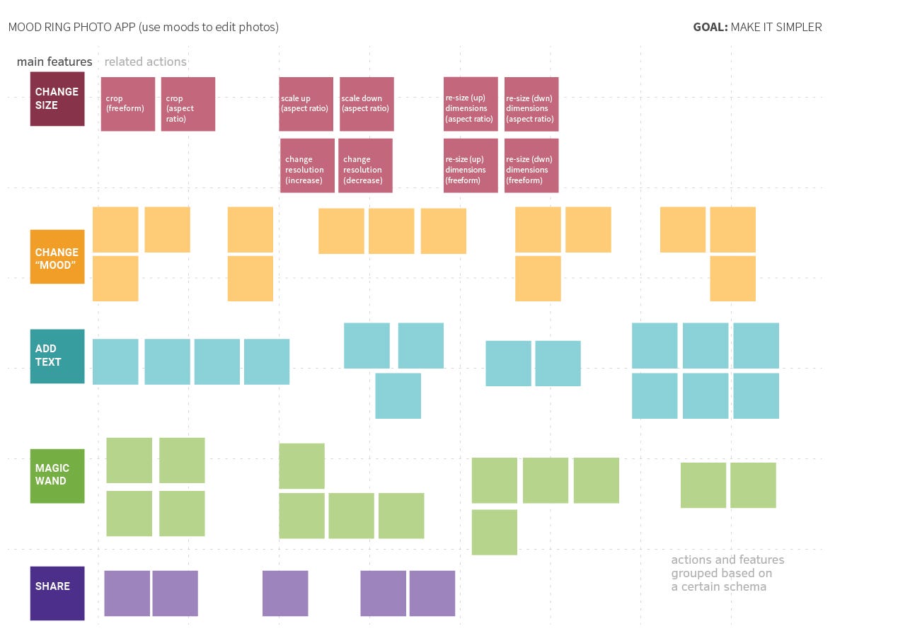 Assumption Mapping. What to do when your product has too… | by Mahima ...