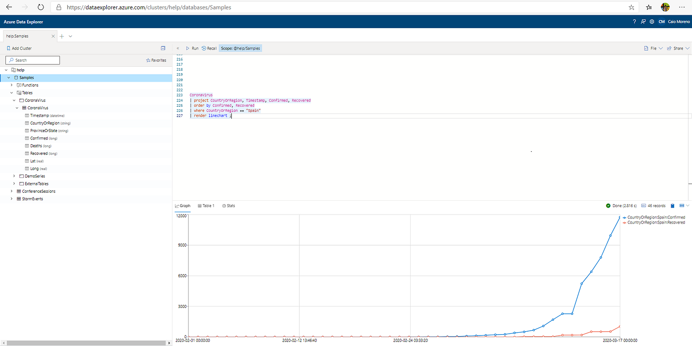 Using ADX (Azure Data Explorer) to get insights from COVID-19 dataset ...