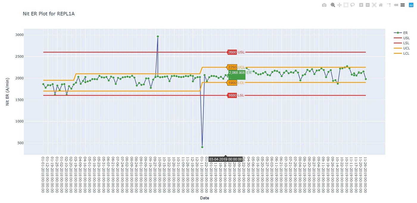 Explore Data Visualization tool: Plotly | Part 1 | by Abhijit Roy ...