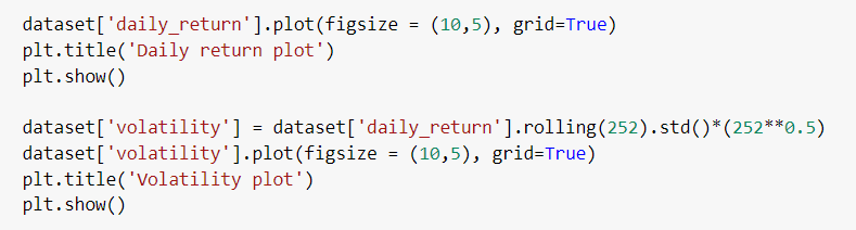 Prediction Beyond and End of The Available Data | by Sarit Maitra ...