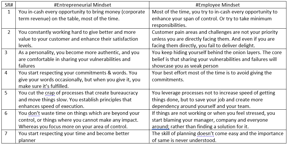 Shifting from Employee Mindset to Entrepreneurial mindset | by Vikram ...