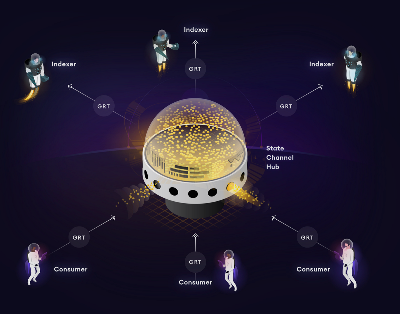 The Graph Brings Scalable State Channels to Ethereum in Partnership ...