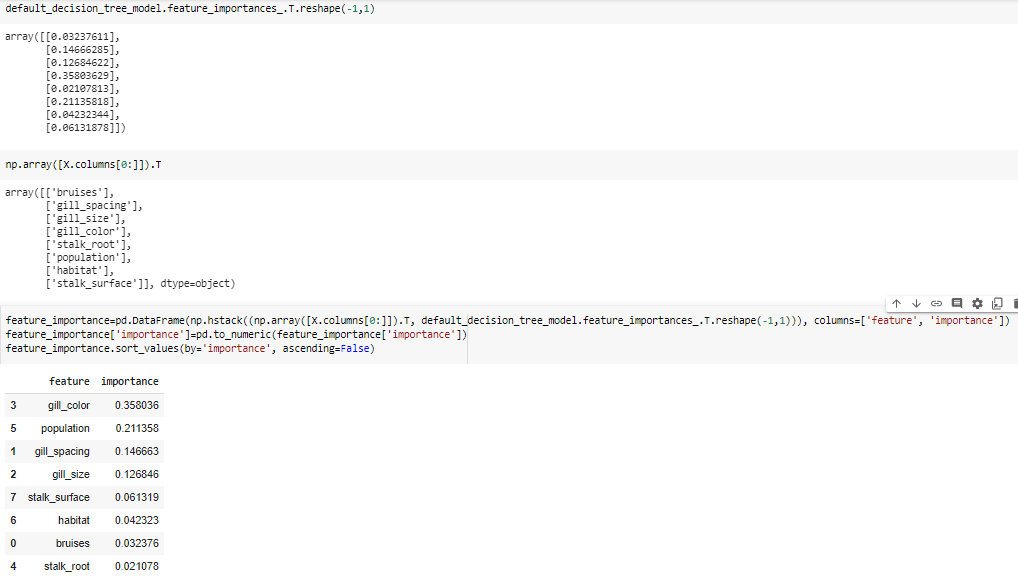 Mushroom Classification Using Machine Learning With Deployment Using Fastapi By Chirag Agrawal