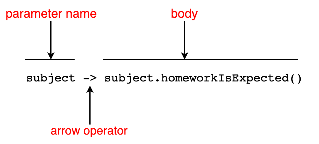 Introduction to Java Lambdas. In JAVA 8, our OOP (Object Oriented… | by ...