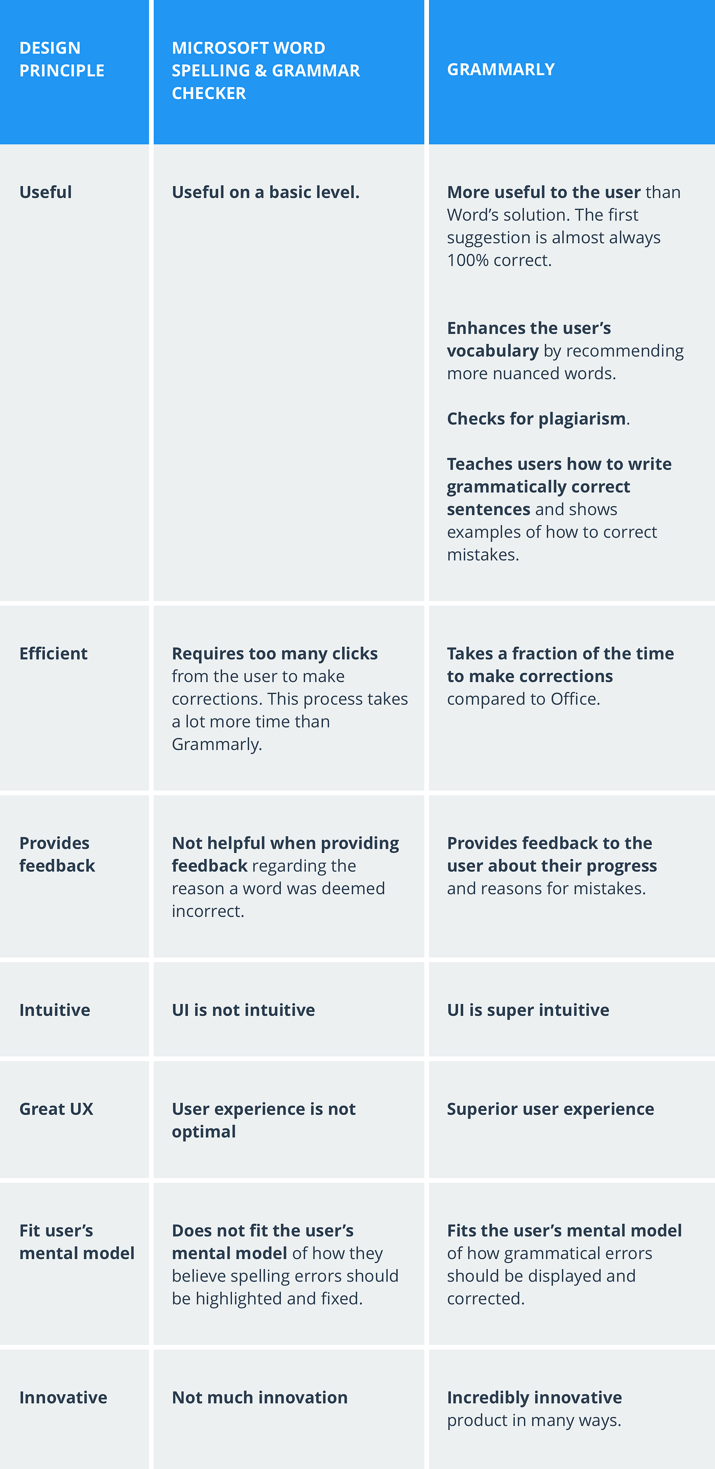 Give an example of a good and not so good product | by StellarPeers ...