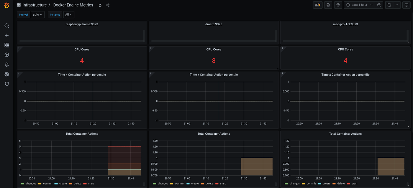 Monitoring Airflow with Prometheus + Statsd + Grafana and spicing the game with B-Tree ...