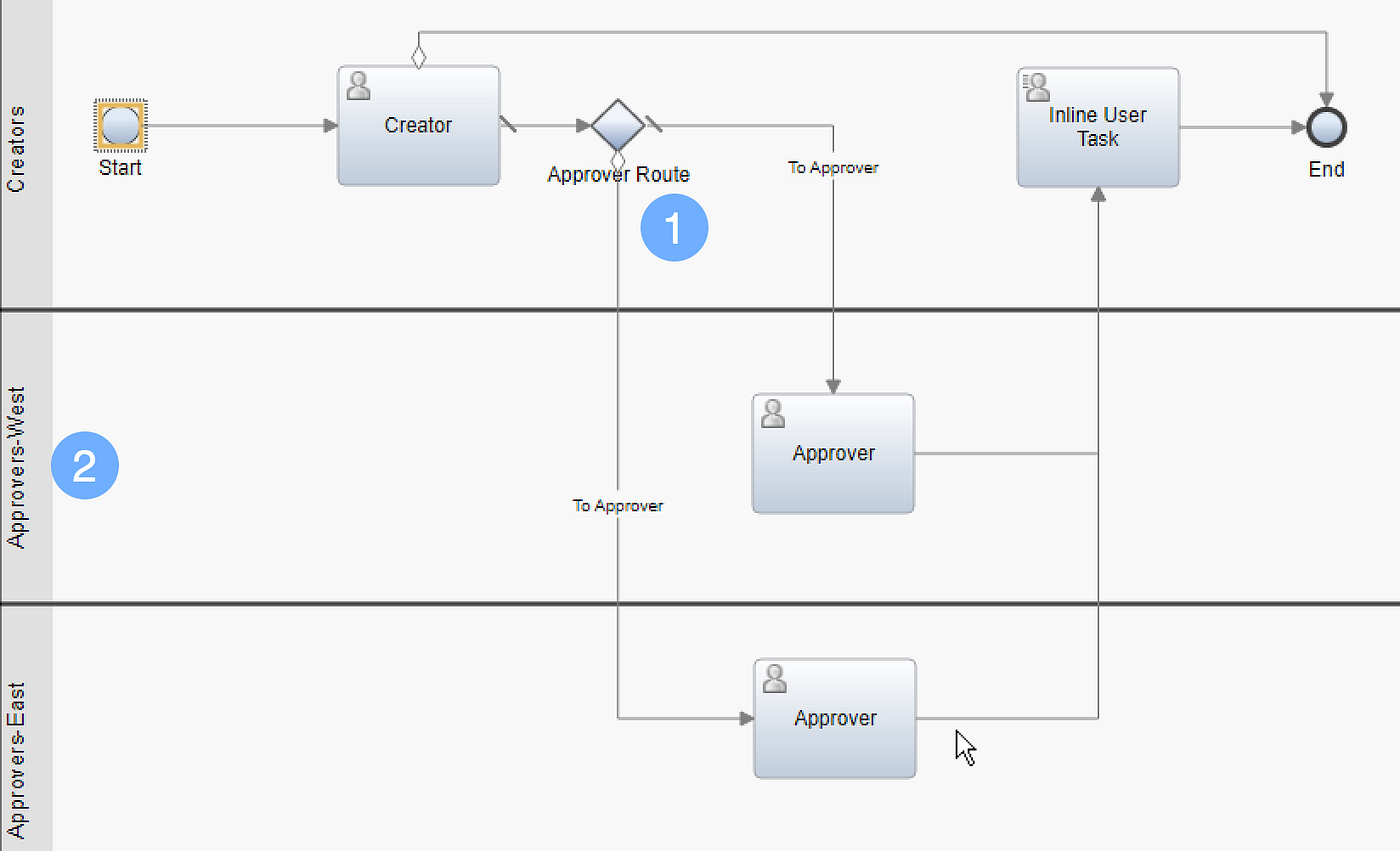 IBM Business Automation Workflow Assignments and Priorities — Part 2 ...
