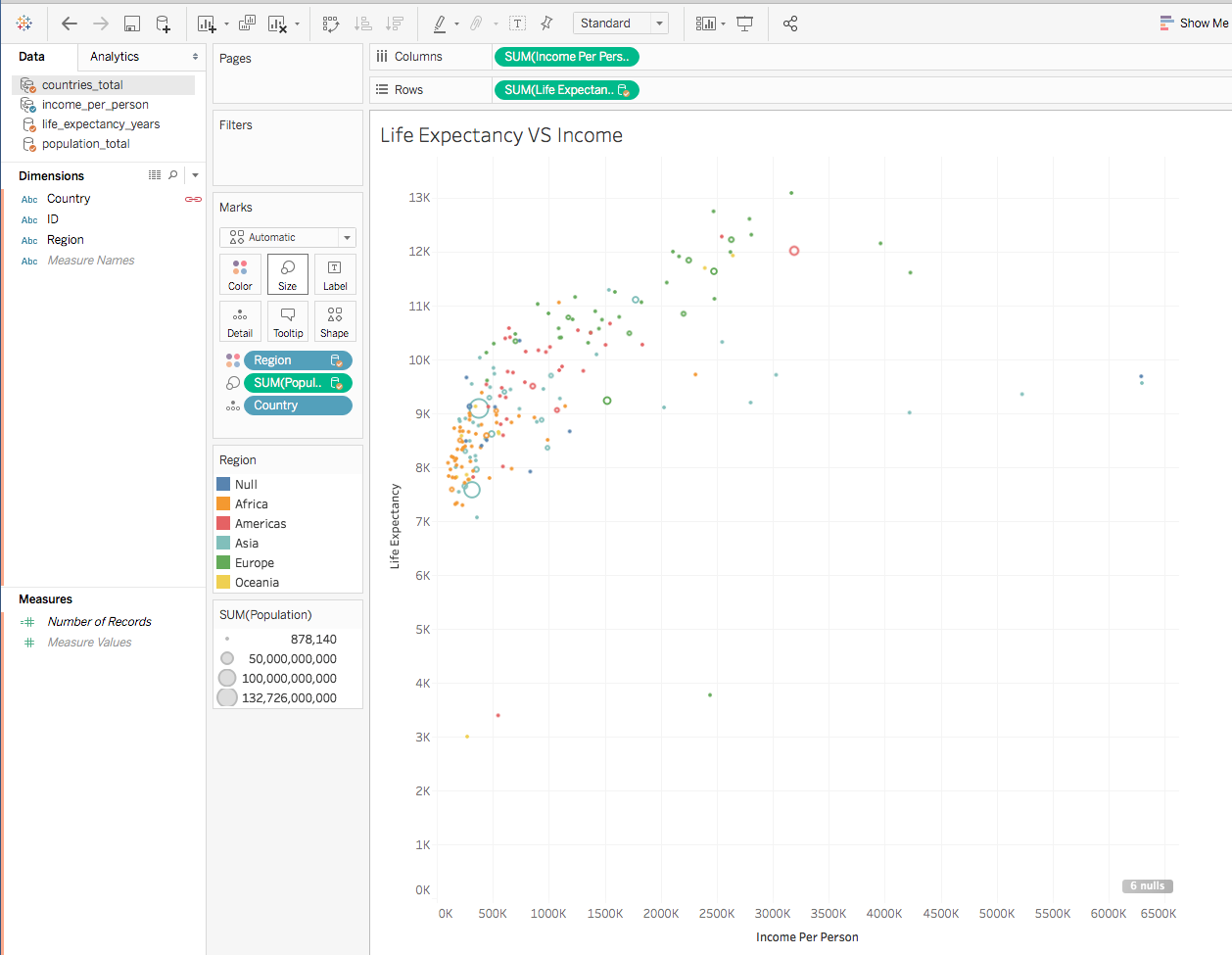 Recreating Gapminder in Tableau: A Humble tribute to Hans Rosling | by ...