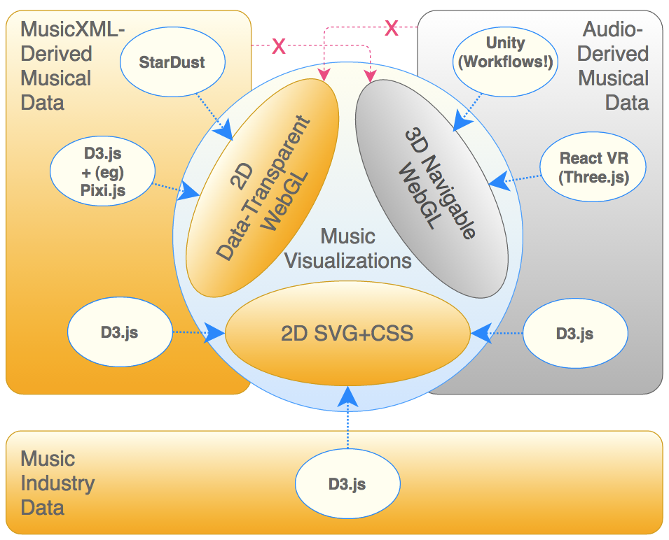 8. Data Transparency In Music Visualization | by Andrew Douglas Hope ...