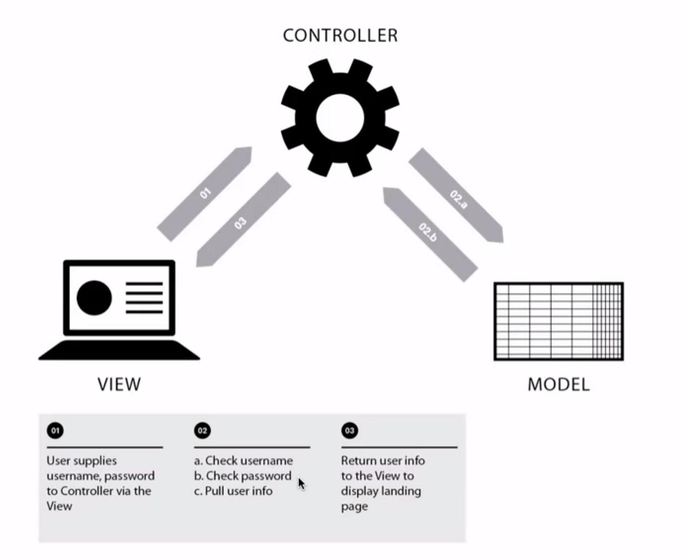 How do javascript frameworks operate? | by Vinh Nguyen | Medium