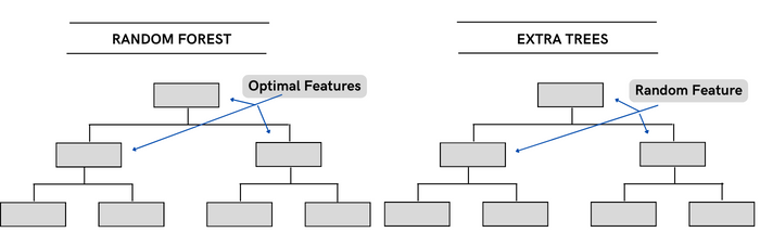 Explaining Each Machine Learning Model In Brief | by Abhay Parashar ...