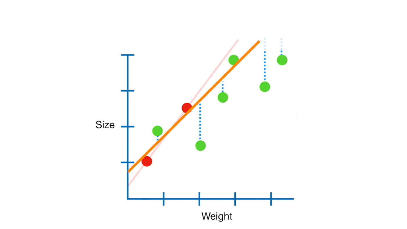 When and How to Use Regularization in Deep Learning | by Vanshika ...