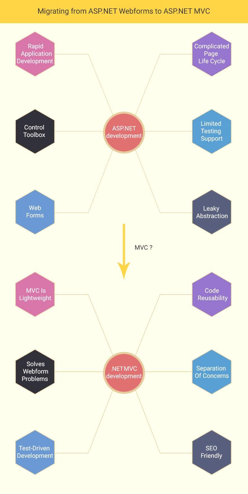 MVC ( Model–view–controller) How to Works Asp.Net MVC Framework? | by Prayag chaudhary | Medium