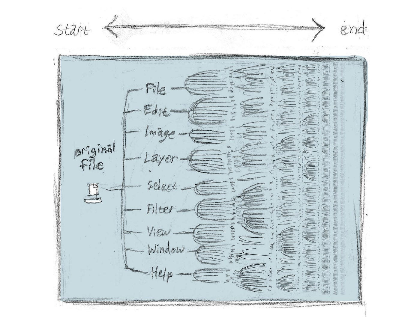 The 4 Basic Observations to Remember When Designing VR Menus | by Sam ...