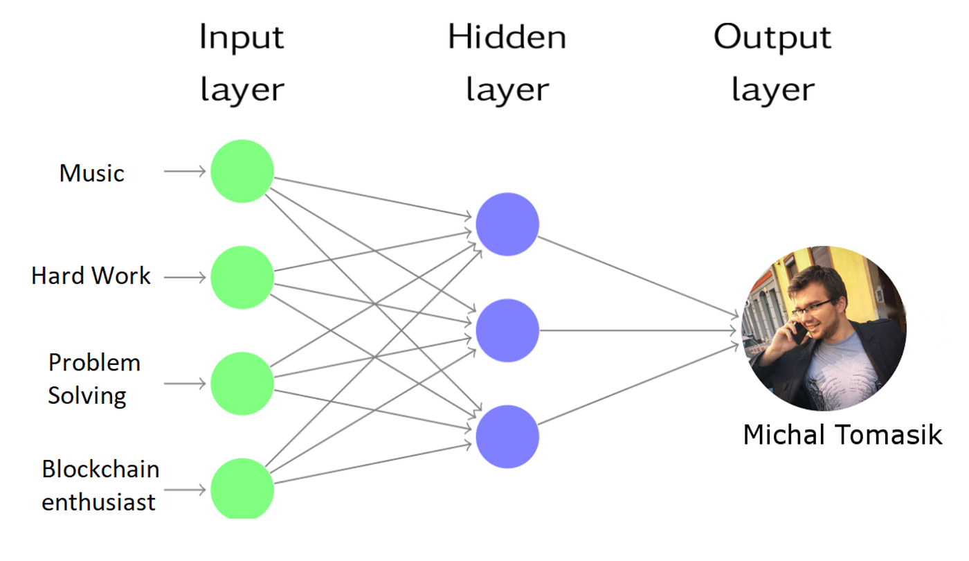 Take your Github page to the next level! | by Michael Tomasik | Medium