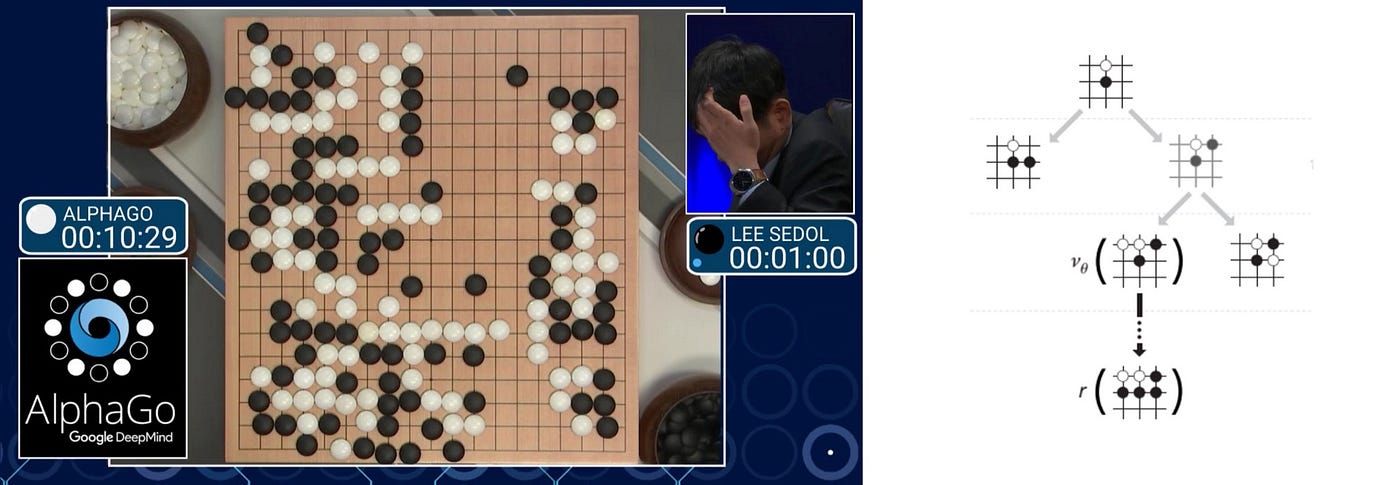 Reinforcement Learning: Kinds of RL Algorithms | by Nut Chukamphaeng ...
