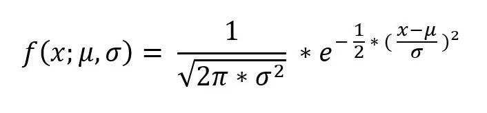 A Complete Guide On Visualizing Probability Distribution In Python | by ...