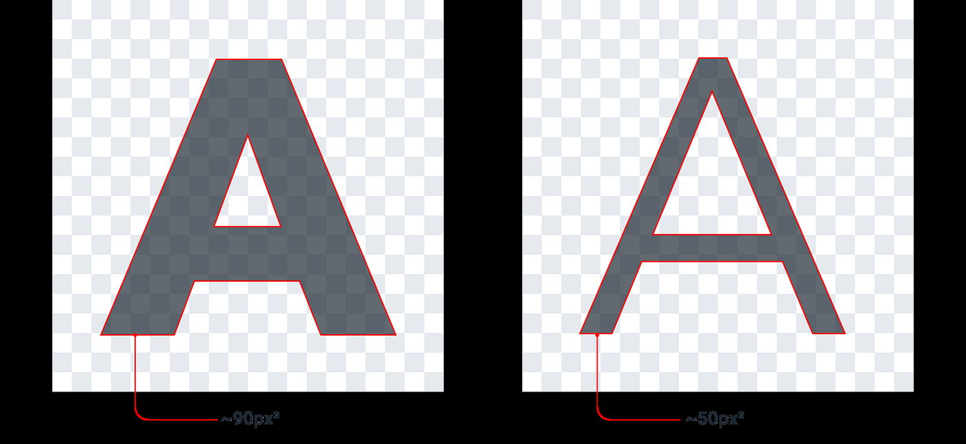 Summarizing the First 3 chapters of ‘Refactoring UI’ Book by Adam Wathan and Steve Schoger | by ...