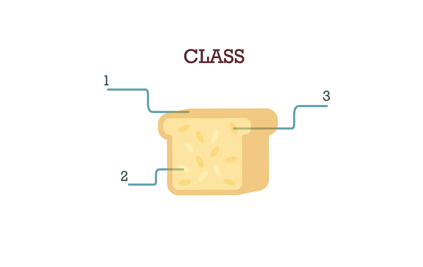 An introduction to Object-Oriented Programming in JavaScript | by ...