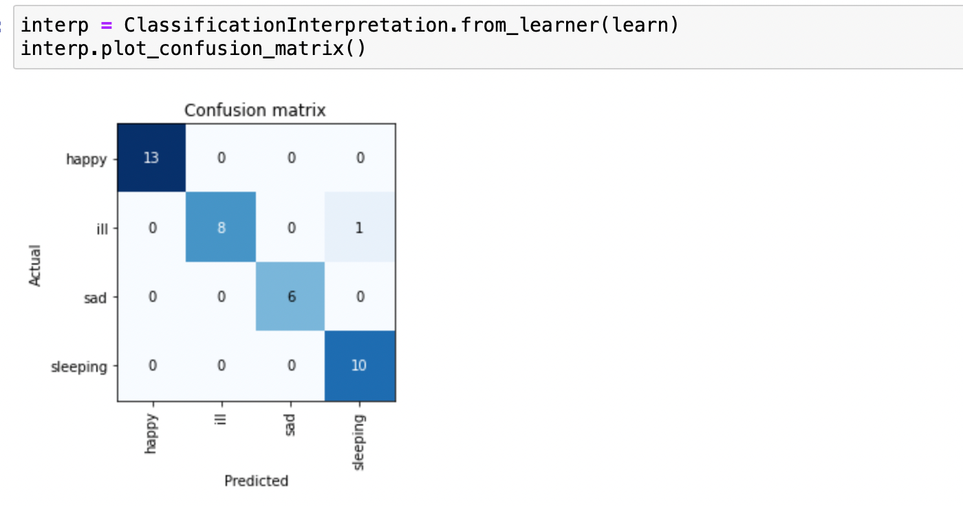 Can Machine Learning Triage Ill Baby / P Jooste | Medium