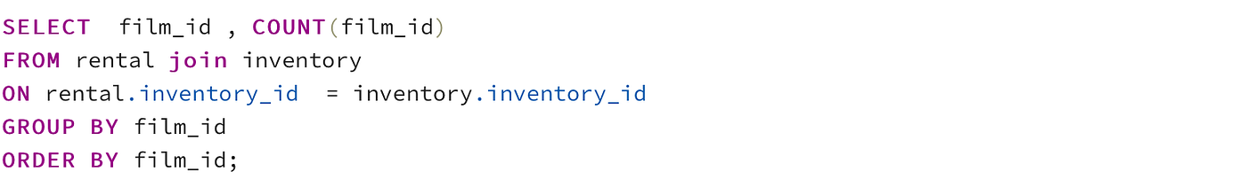Learn Data Analysis With 30 Sql Queries By Amany Abdelhalim Analytics Vidhya Medium