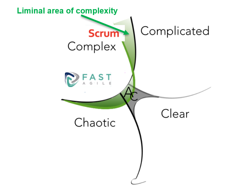 FAST Agile and Scrum. And Fluid Scrum Teams as the best of… | by Willem ...