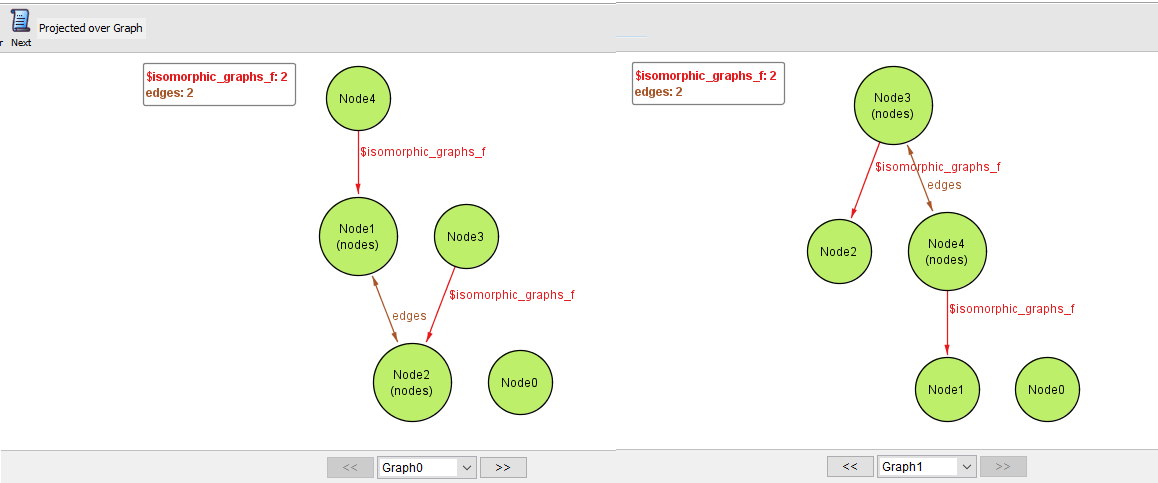 Finding Graph Counterexamples with Alloy | by Mark Gritter | Medium