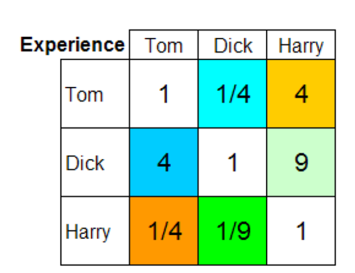 Complexity in IT-Projects. Introduction | by ThomasK | Medium