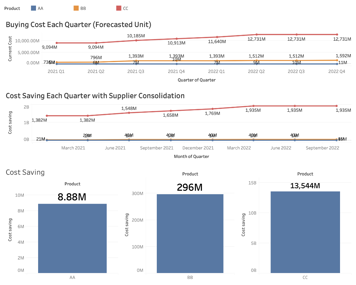 Bill Of Material Analysis and Supplier Consolidation for Strategic ...
