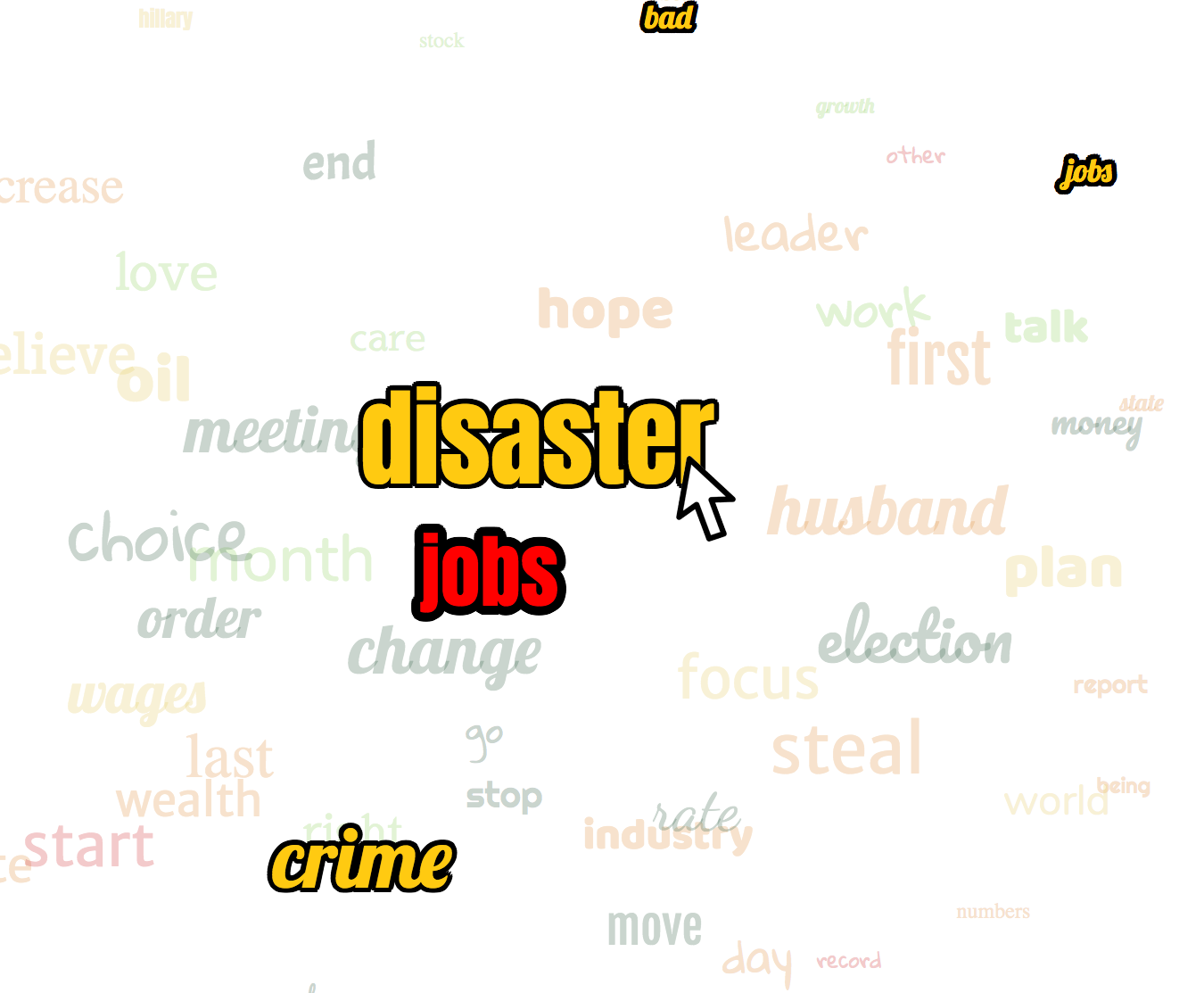 Topic Modeling and Data Visualization with Python/Flask | by Ethan Jarrell | HackerNoon.com | Medium