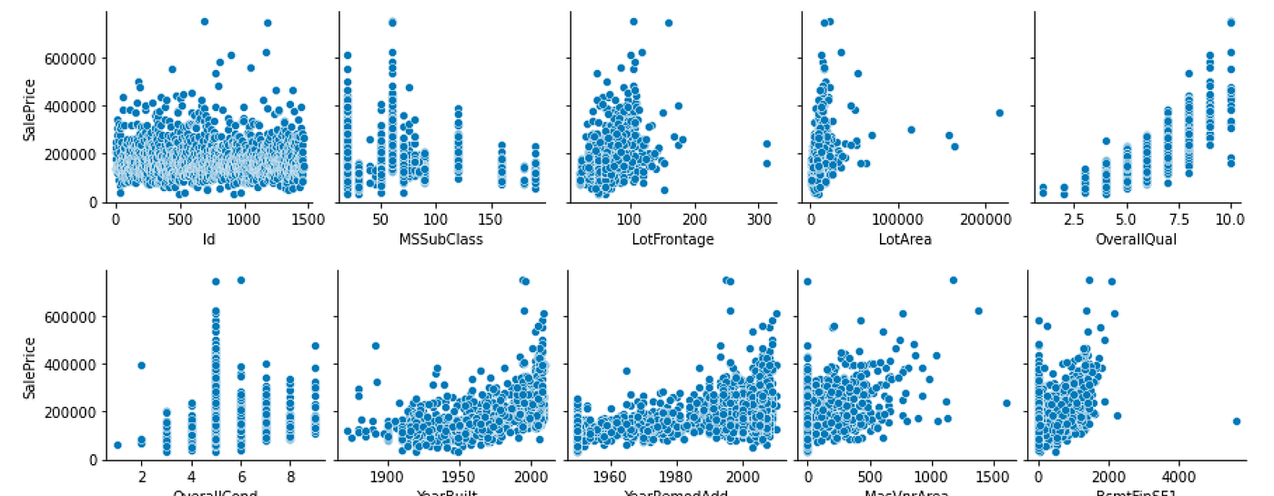 The Best Beginners Guide to Exploratory Data Analysis (EDA), The Only ...