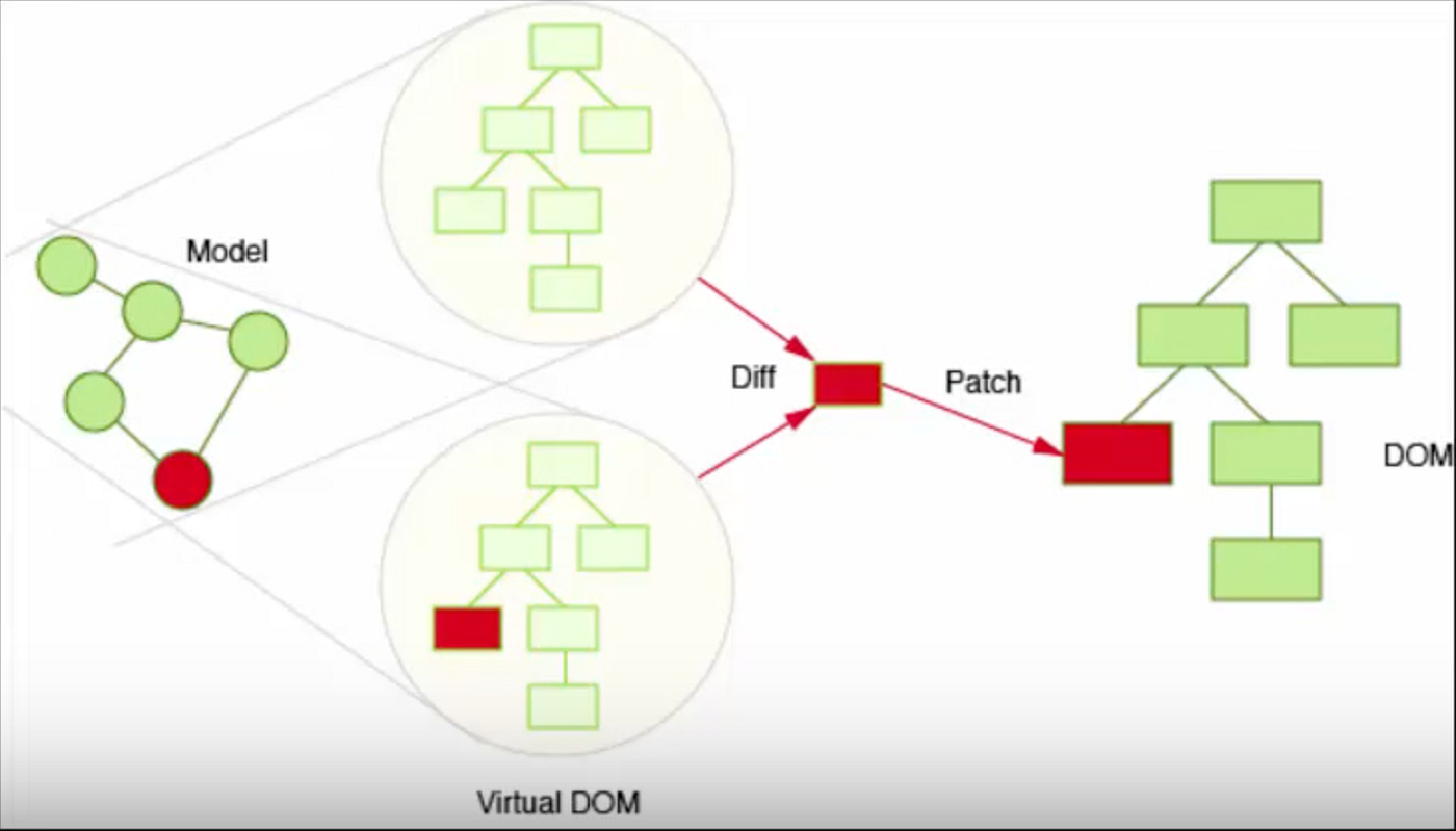 Props and Data Flow in ReactJS. (or “Props are Awesome”) | by Kenlyn ...