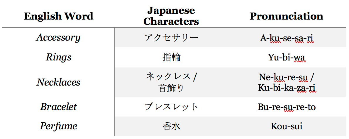 Multiple ways of describing the same action in Japanese | by FluentUp ...
