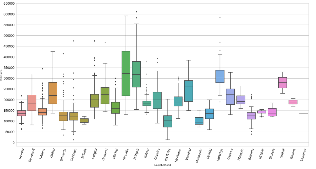 Boxplot Walkthrough. In my previous post, I mentioned just a… | by ...
