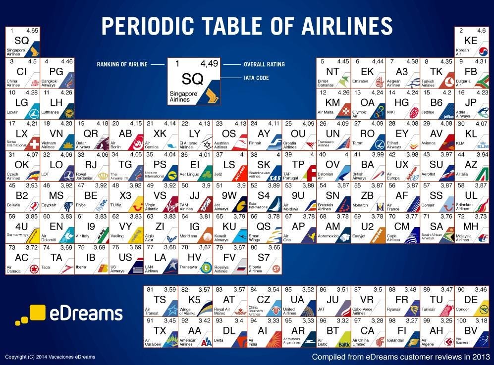 ICAO Vs IATA Codes What s The Difference By Alexander Leslie Medium ICAO Vs IATA Codes What s The Difference By Alexander Leslie Medium