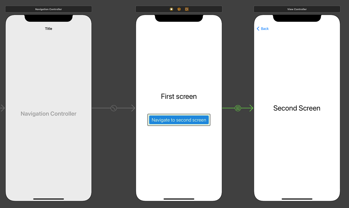 iOS Screen Navigation Engine at Revolut | by Vincent Berihuete | Medium