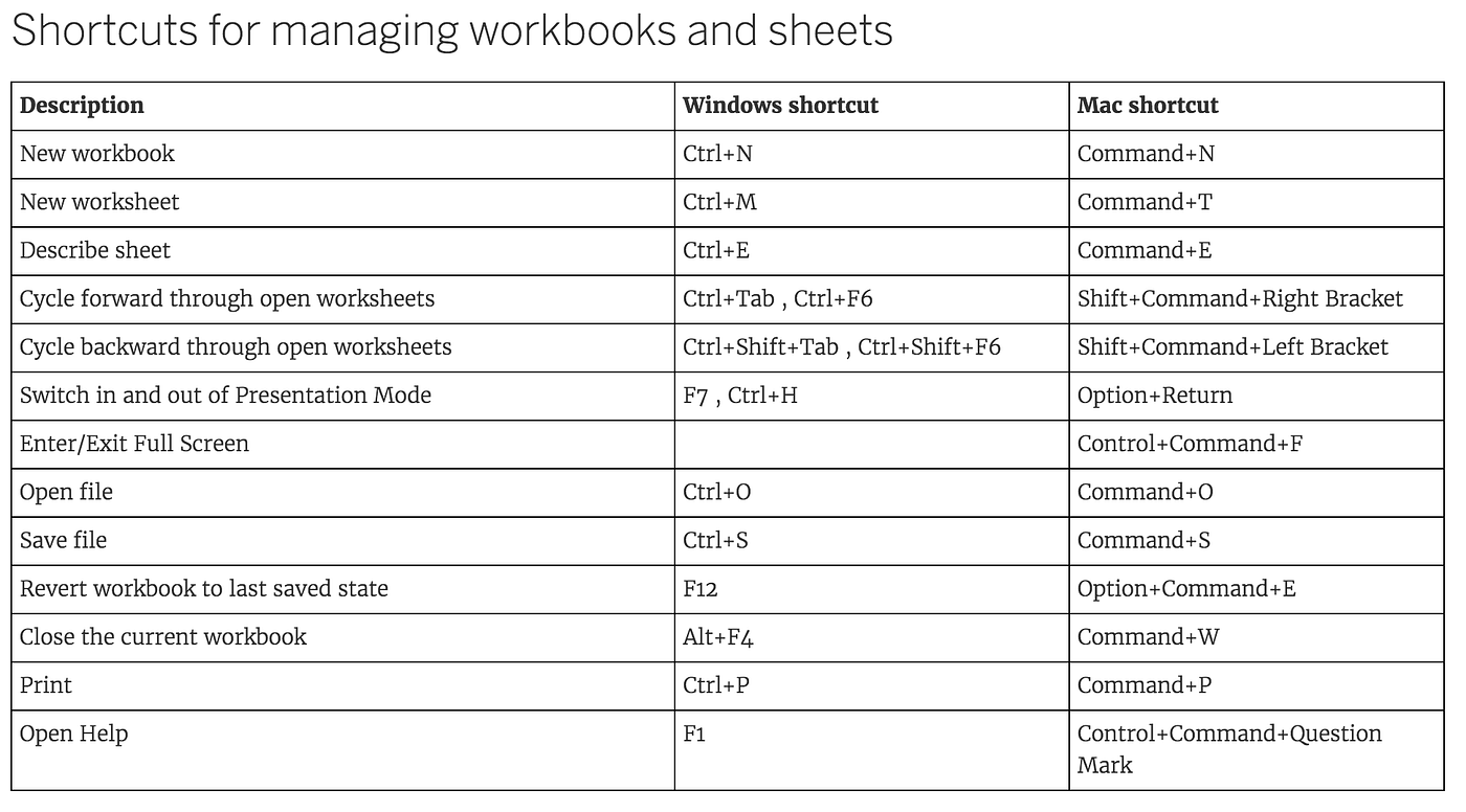 Tableau Shortcuts | by Jenja | Medium