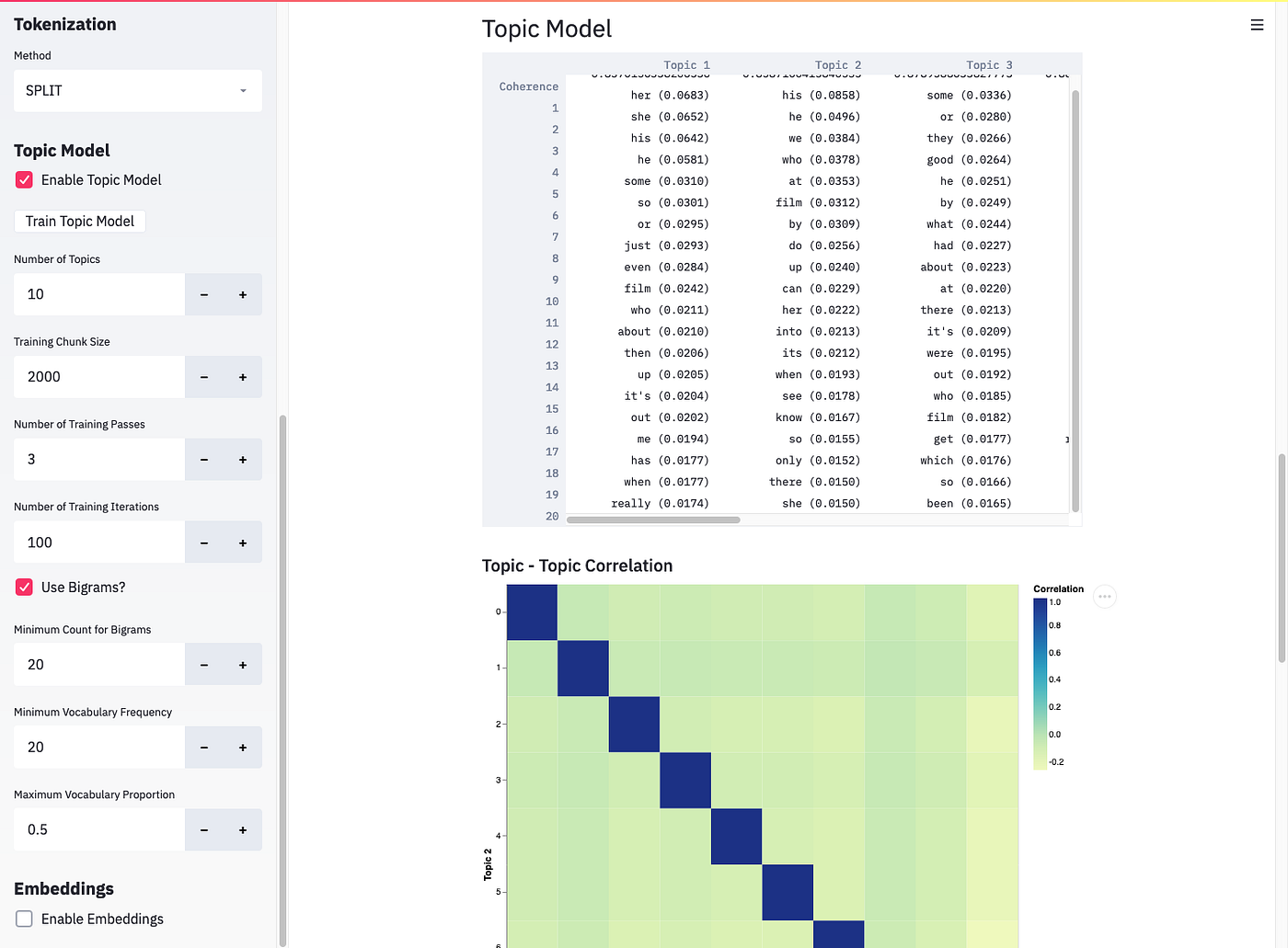 Using gobbli for interactive NLP. Or, how to understand text data and ...