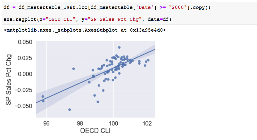 A Pythonic Way to Predict S&P Revenue Growth | by Bryant Sheehy ...