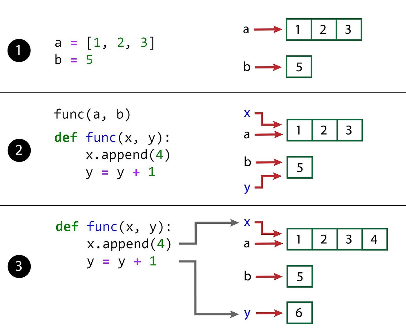 Closures And Decorators In Python By Reza Bagheri Towards Data Science