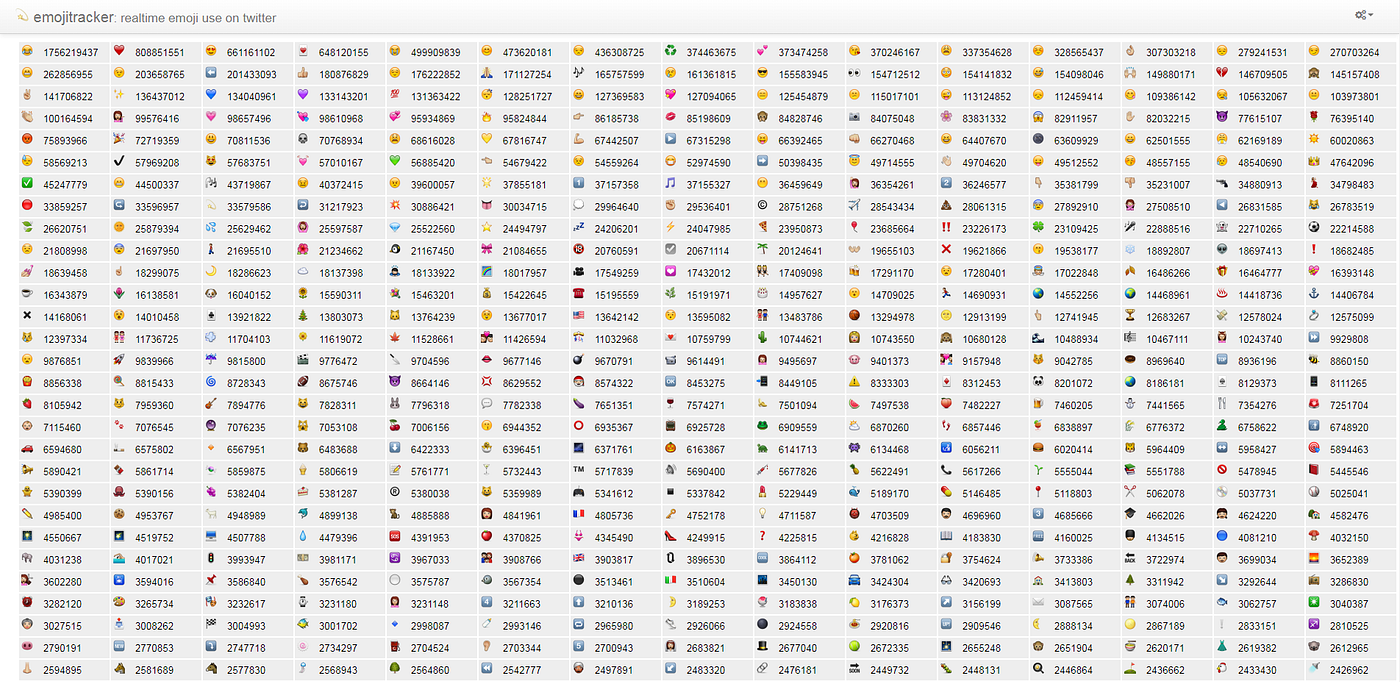 😂🌍🇺🇸 Emojis for diplomats. Storytelling via round smiley faces… | by ...