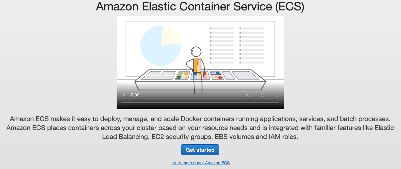 Deploy Java Spring Boot To ECS — ECS、Fargate(上) | by Tinghuan Wang | summer's life | Medium