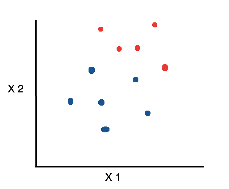 Linear Discriminant Analysis In Python | by Cory Maklin | Towards Data ...