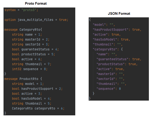 In this article, it will be explained how the Protocol Buffers (Protobuf) serialization format ...