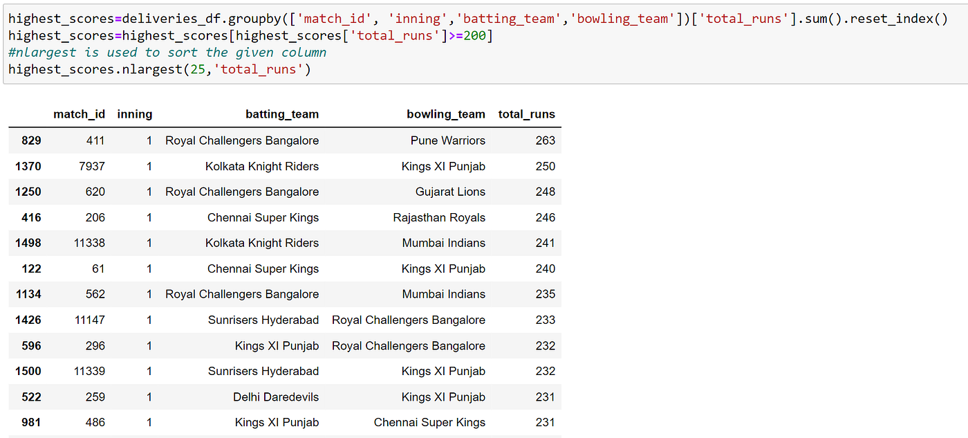 Indian Premier League Data Analysis Using Python Pandas | by Nilansh ...